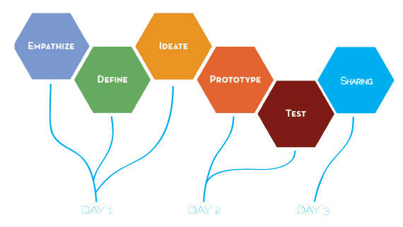 Design Thinking for Kids – Dave Springgay